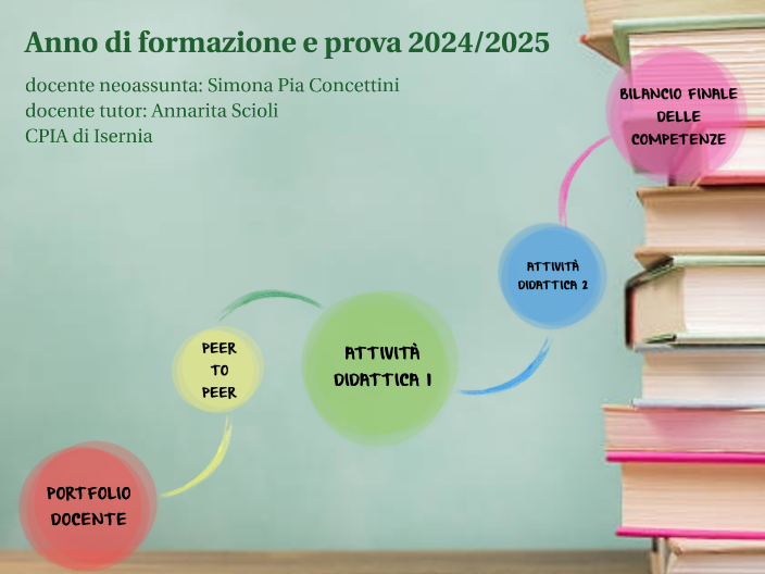 Anno di formazione e prova 2024/2025 Simona Pia Concettini by simona ...