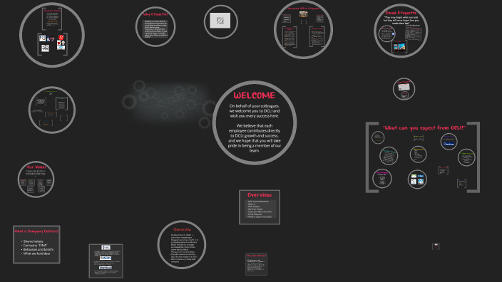 DCLI Essential Guide - 2023 by DCLI HR on Prezi