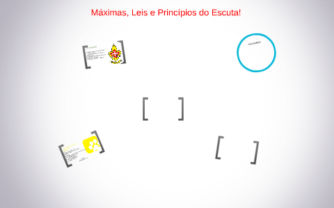 Máximas, Leis e Princípios do Escuta! by on Prezi