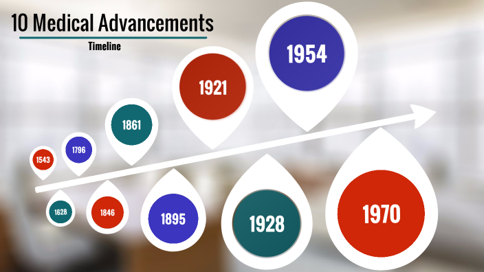10 Medical Inventions by John Knox on Prezi