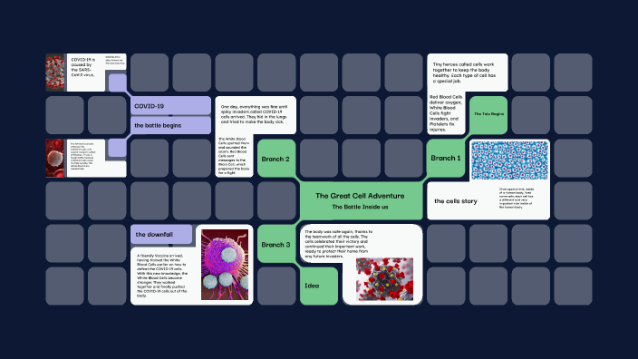 The Great Cell Adventure by Zander Stillman on Prezi