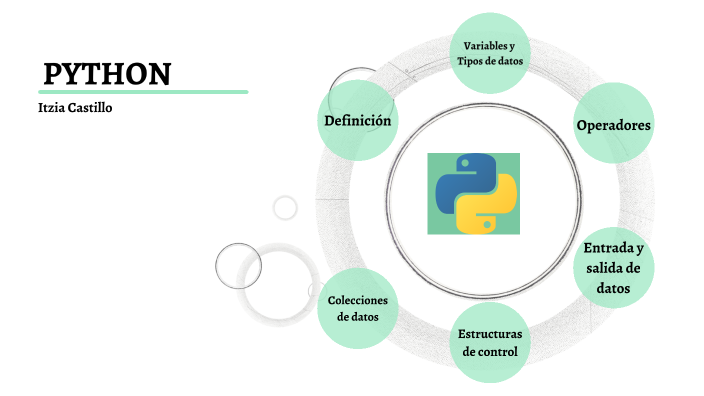 QUE ES PYTHON by Itzia Natalia Castillo Amezquita on Prezi