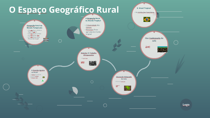 O Espaço Geográfico Rural by Nataly Kelly on Prezi