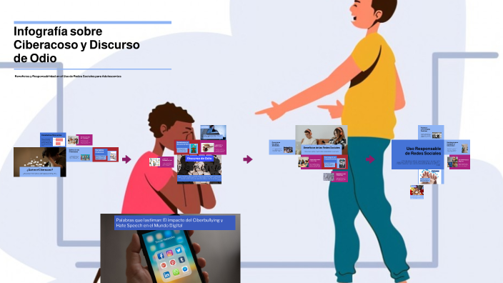 Infografía sobre Ciberacoso y Discurso de Odio by Felix Antonio Ignacio ...
