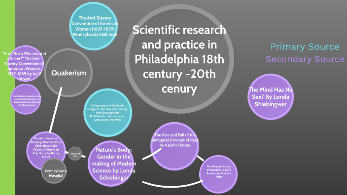 History Capstone Concept Map by Eva djhsvb on Prezi