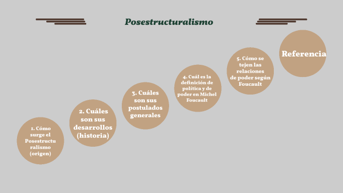 Posestructuralismo by Lu Suárez on Prezi