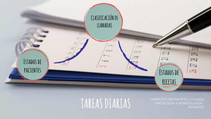 Repaso de tareas diarias by sofia scuglia on Prezi