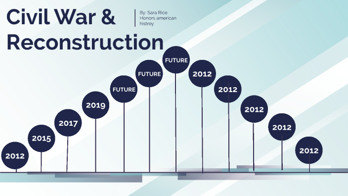 Civil war and reconstruction timeline by Sara Rice on Prezi