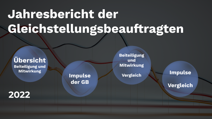 Jahresbericht der Gleichstellungsbeauftragten 2022 by Lisa Recke on Prezi