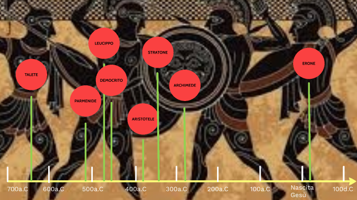 Fisici Filosofi Greci by Francesco Battiston on Prezi