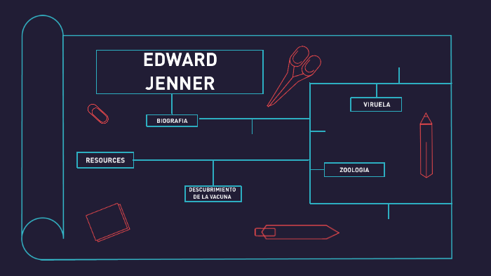 infografia edgar jenner by Gloria Esperanza Rincon Duarte on Prezi
