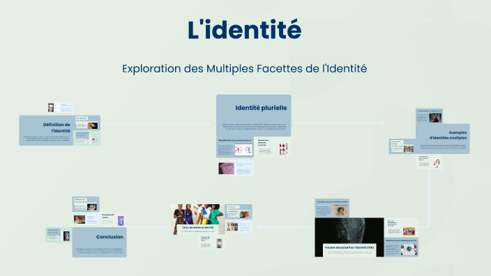 L'Identité : Comprendre ses multiples facettes by meriem Sayed on Prezi