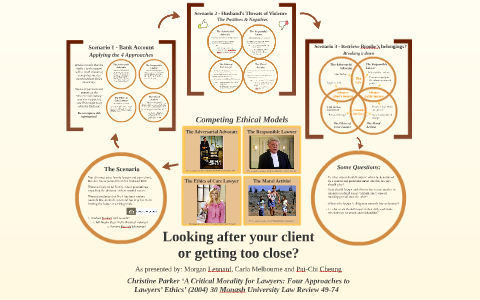 Competing Ethical Models by Pui-Chi Cheung on Prezi