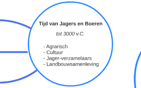 Tijd van Jagers en Boeren by Sander in't Veld on Prezi
