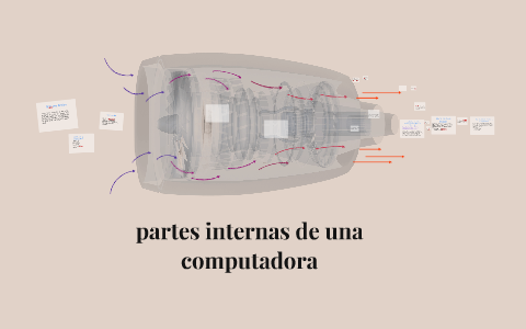 partes internas de una computadora by maria jose on Prezi