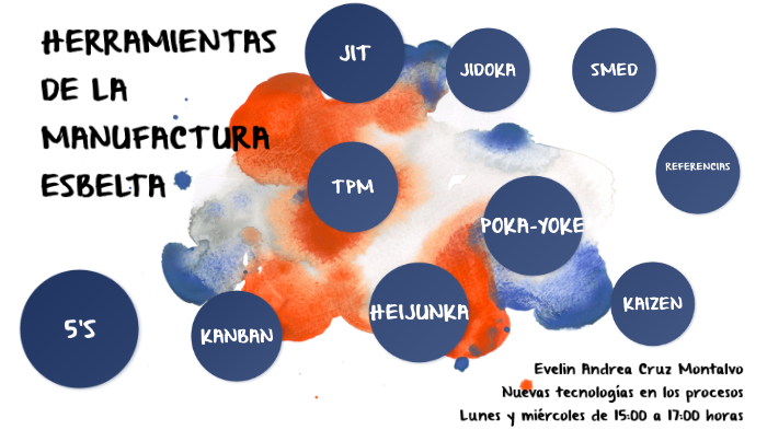 Herramientas de la manufactura esbelta. by Evelin Cruz on Prezi