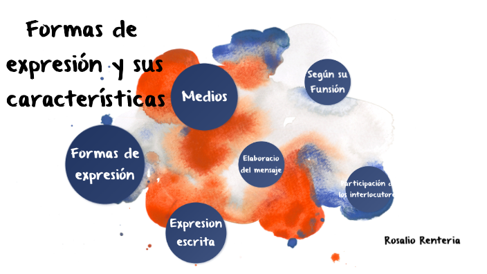 Formas de Expresión y sus Características by ROSALIO RENTERIA MENDOZA ...