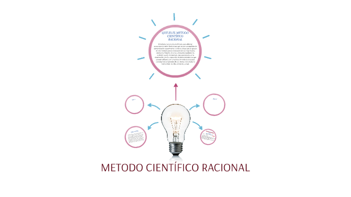 METODO CIENTÍFICO RACIONAL by Daysi Carolina on Prezi