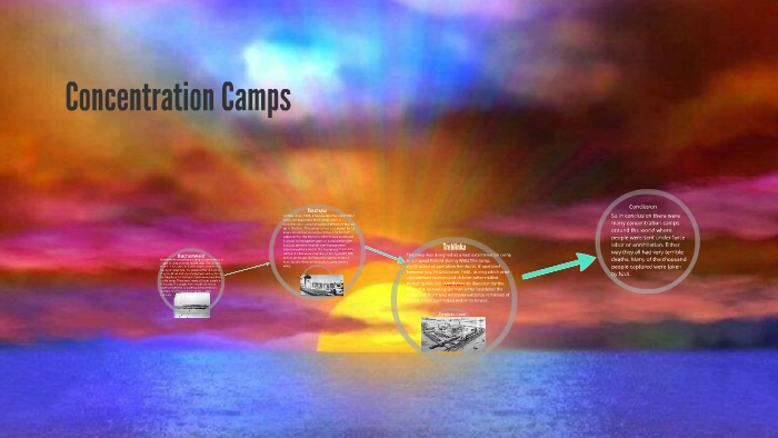 Concentration Camps by Chelsea Sandoval on Prezi