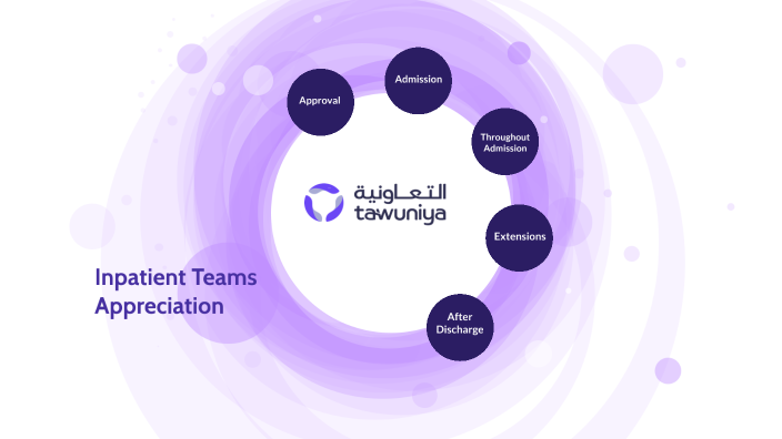 by Sarah Ahmed on Prezi