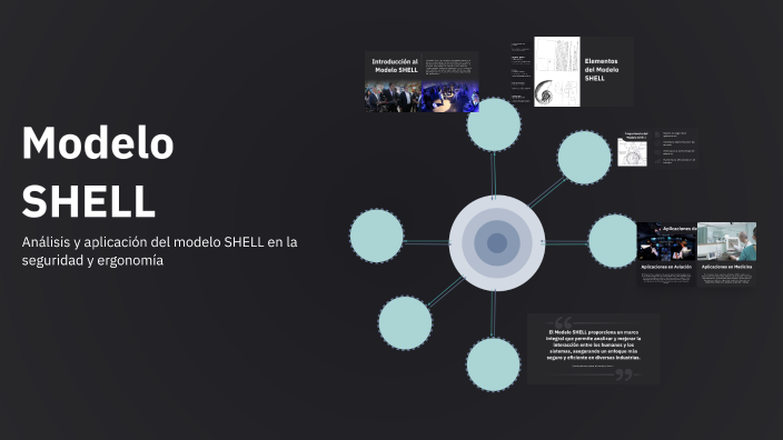 Modelo SHELL by Juan Carlos Aparicio on Prezi