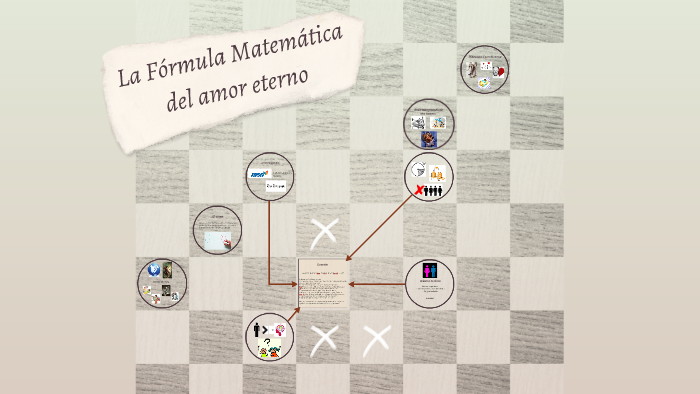 La Fórmula Matemática del amor eterno by Javiera Vilches on Prezi