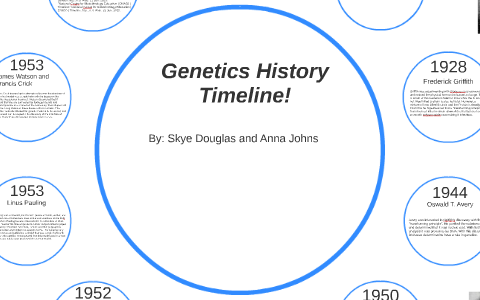 Genetics History Timeline! by Skye Douglas on Prezi