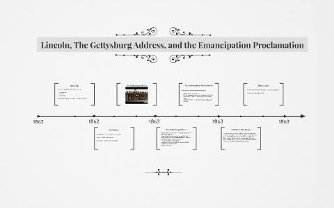Lincoln, The Gettysburg Address, and the Emancipation Procla by Grace ...