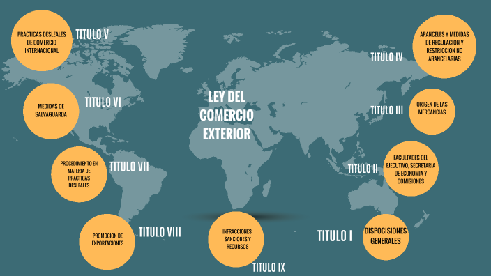 LEY DEL COMERCIO EXTERIOR by LIZBETH SANCHEZ on Prezi