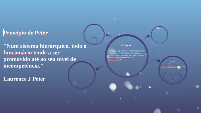Princípio de Peter by sarah kim on Prezi