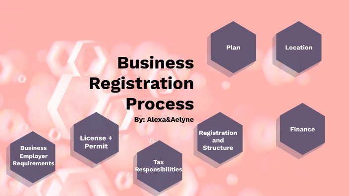 Business Registration Process by Aelyne Chevez-Fuentes on Prezi