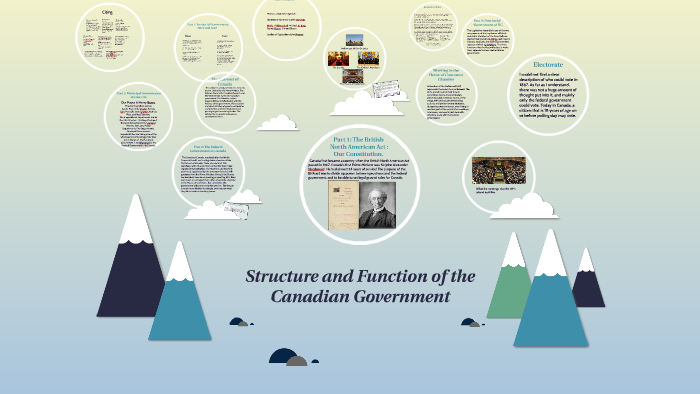 Structure and Function of the Canadian Government by Kia Neilsen on Prezi