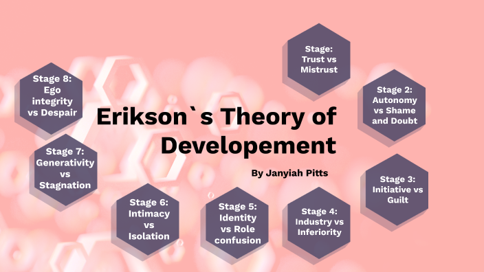 Erikson`s Project by Janyiah Pitts on Prezi