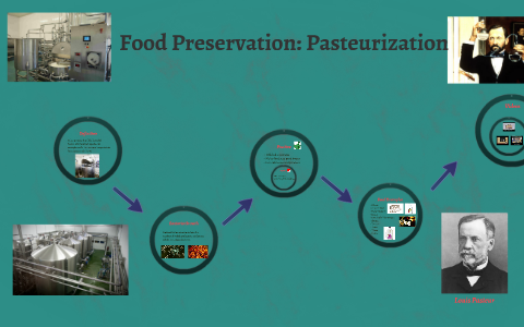 Food Preservation: Pasteurization by Cheneal Ming on Prezi