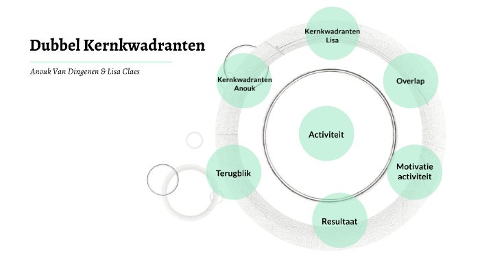 (Dubbel) Kernkwadranten by Lisa Claes on Prezi