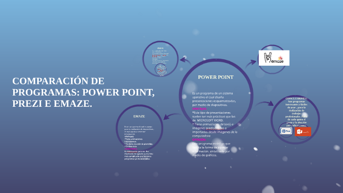 COMPARACIÓN DE PROGRAMAS: POWER POINT, PREZI E EMAZE. by Andrea ...