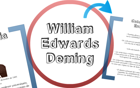 Willian Edwards Deming by Annie James on Prezi