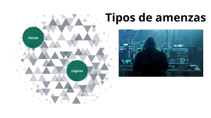 Tipos de amenazas by Alberto Muriel on Prezi