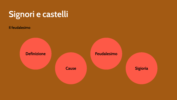 Signori e castelli: il feudalesimo by COVIELLO tommaso on Prezi