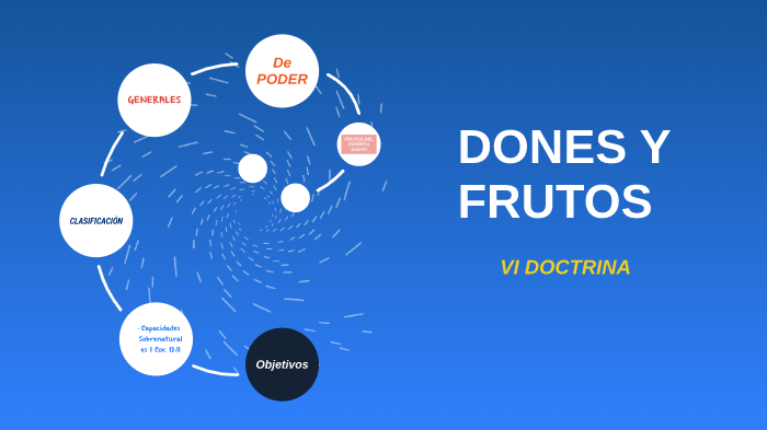Dones y Frutos del Espíritu Santo by on Prezi
