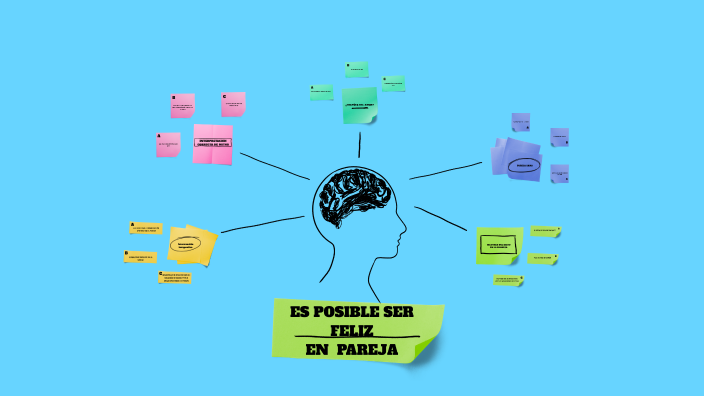 Terapia de pareja by Milenko Igor Grbic Miranda on Prezi