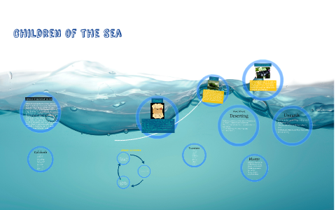 Children of the Sea by Victoria Sotirova on Prezi