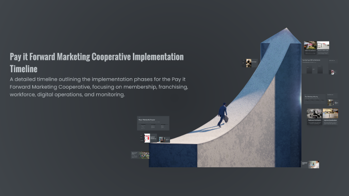 Pay it Forward Marketing Cooperative Implementation Timeline by ...
