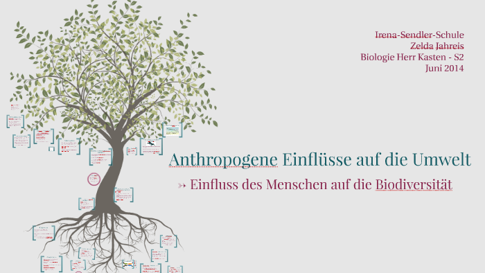 Antropogene Einflüsse auf die Umwelt by Zelda Jahreis on Prezi