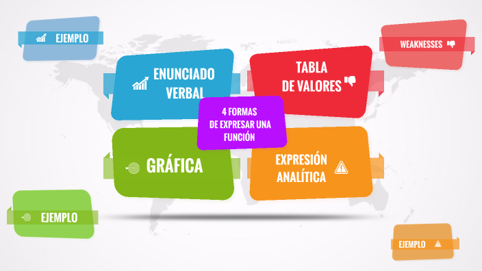 4 FORMAS DE EXPRESAR UNA FUNCIÓN by Sara Gil García on Prezi