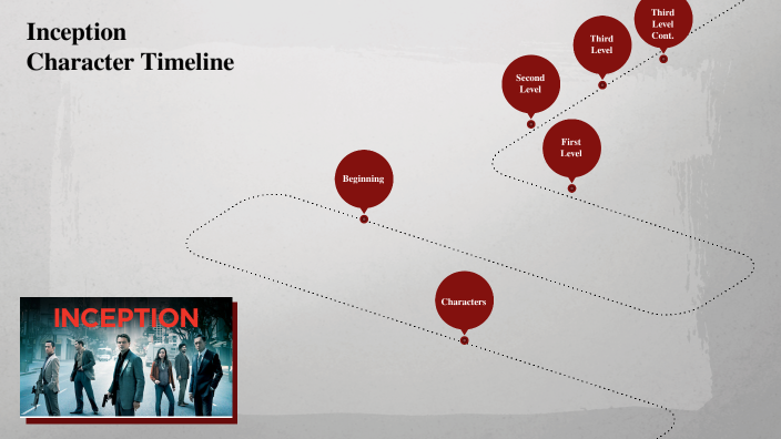 Inception Character Timeline by Prezi Fishery on Prezi