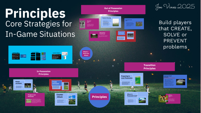Football Principles by Joseph Vines on Prezi