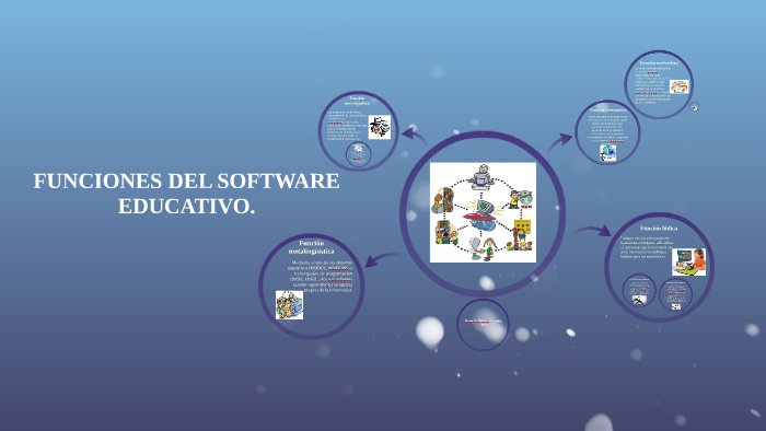 FUNCIONES DEL SOFTWARE EDUCATIVO by Daniela Tabares Castaño on Prezi