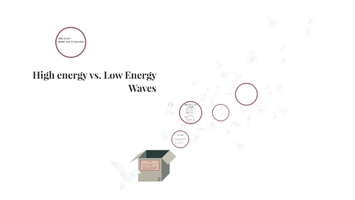 High energy vs. Low Energy Waves by Coral Marek on Prezi