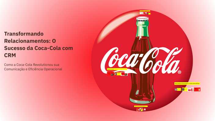 Transformando Relacionamentos: O Sucesso da Coca-Cola com CRM by Anthony Carvalho on Prezi